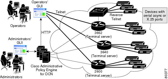 Cisco Administrative Policy Engine Operators' Guide [Support] - Cisco ...