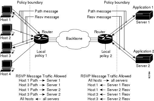 Qos Rsvp Configuration Guide Cisco Ios Xe Release S Cisco Asr Hot Sex Picture