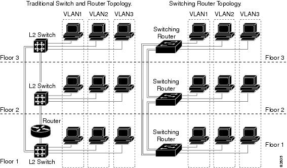 Cisco 3200 Series Rugged ISR Hardware Reference Guide - SwitchPortFunct ...