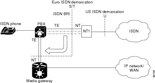 Cisco Unified Communications Manager and Interoperability Guide, Cisco ...