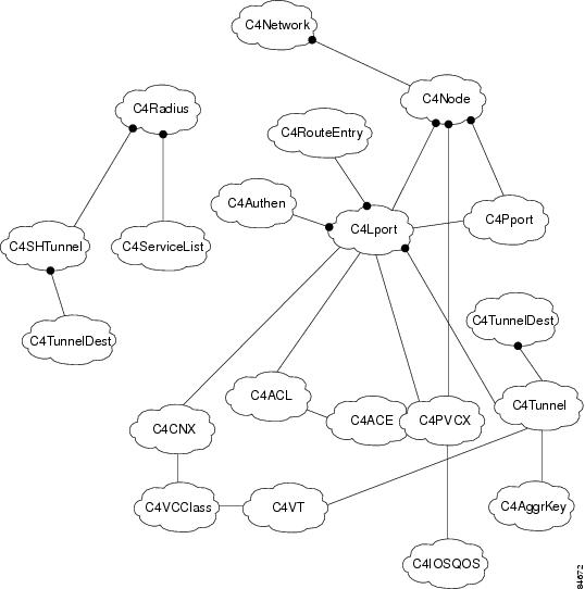 Cisco 6400 Equipment Module Configuration Guide 4 1 Attribute Reference [support] Cisco Systems