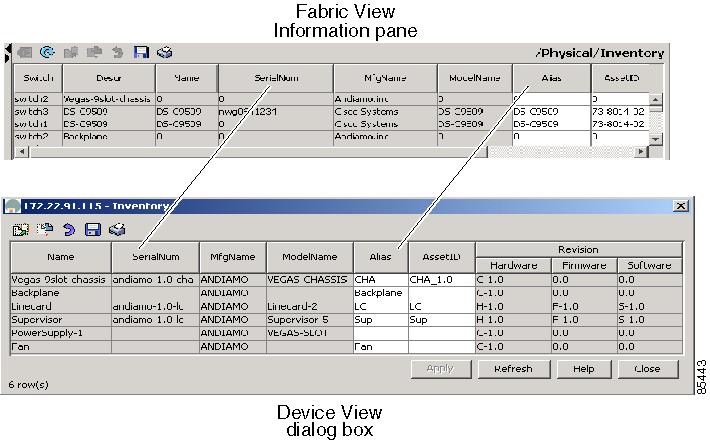 Cisco MDS 9000 Family Fabric Manager User Guide, Release 1.0(3a ...