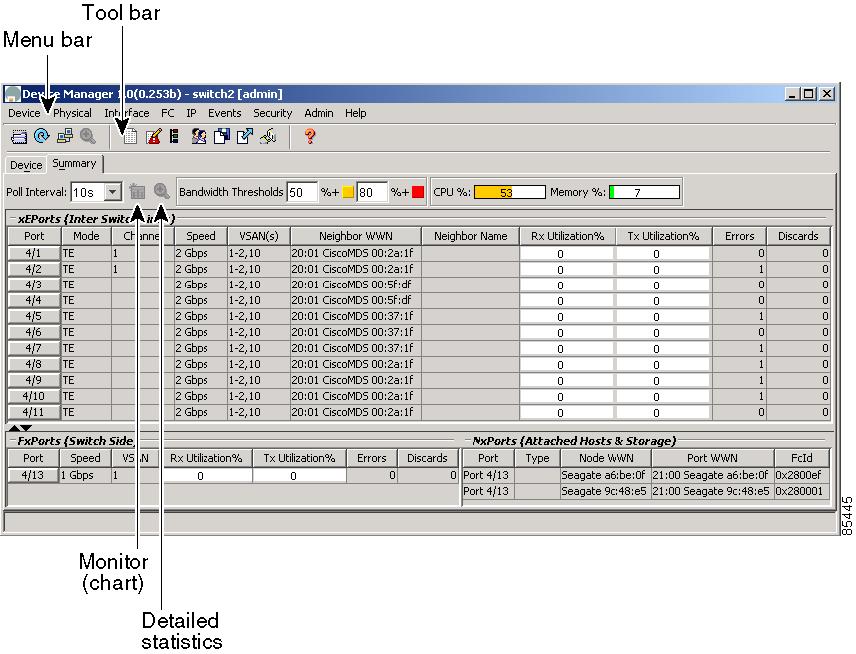 Cisco MDS 9000 Family Fabric Manager User Guide, Release 1.0(2) - Using ...