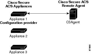 Installation and Configuration Guide for Cisco Secure ACS Remote Agents 4.2 - Introduction to ...