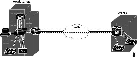 Cisco Unified Communications Manager and Interoperability Guide, Cisco ...