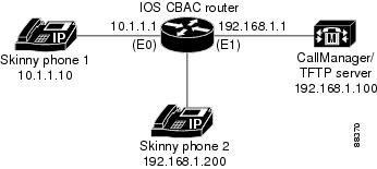 Security Configuration Guide: Protocol Support for Context-Based Access Firewall, Cisco IOS ...