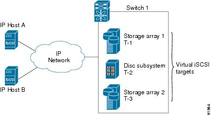 Cisco MDS 9000 Family Fabric Manager Configuration Guide, Release 1.3 ...