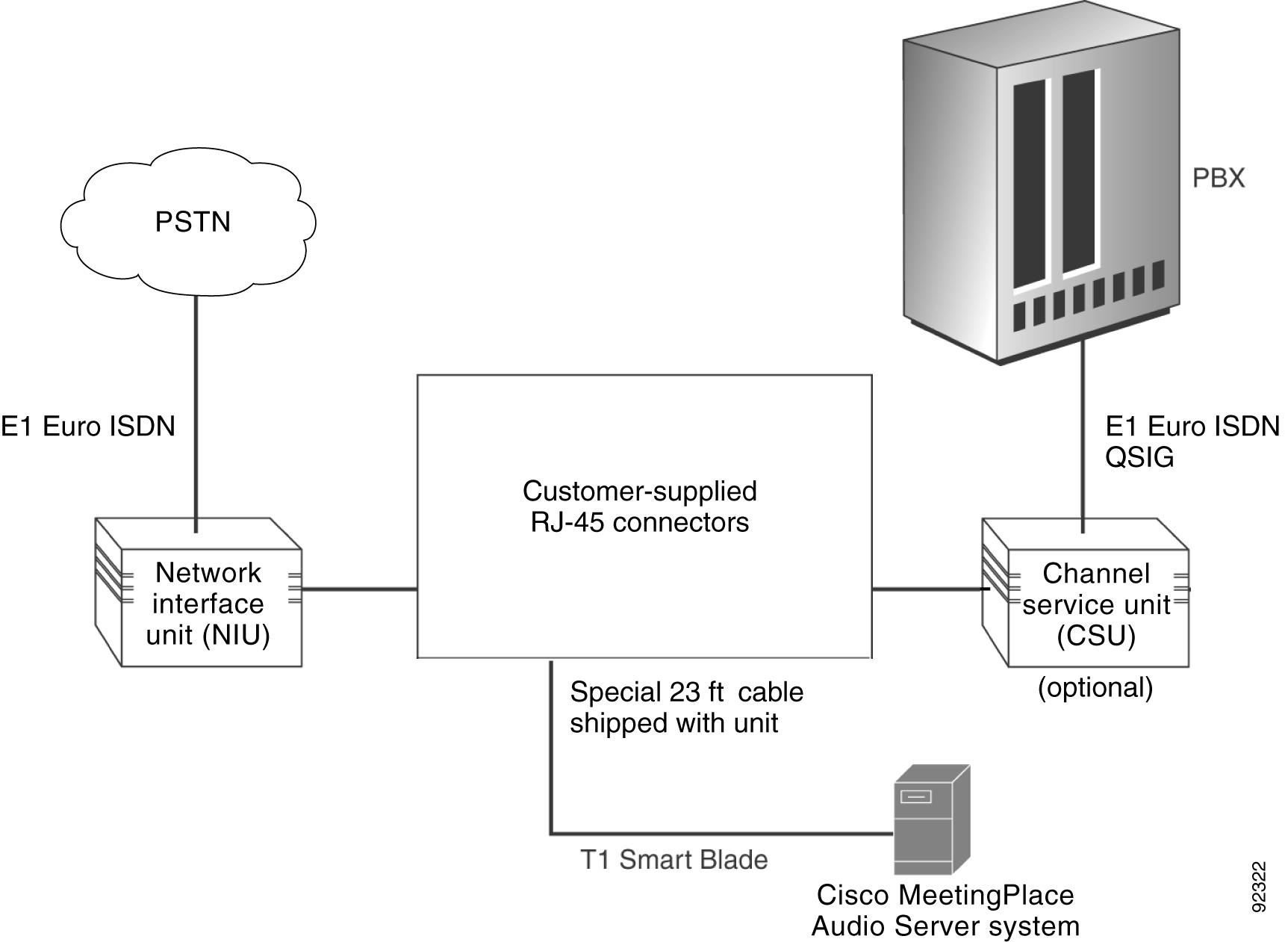 Installation and Upgrade Guide for Cisco Unified MeetingPlace Audio ...