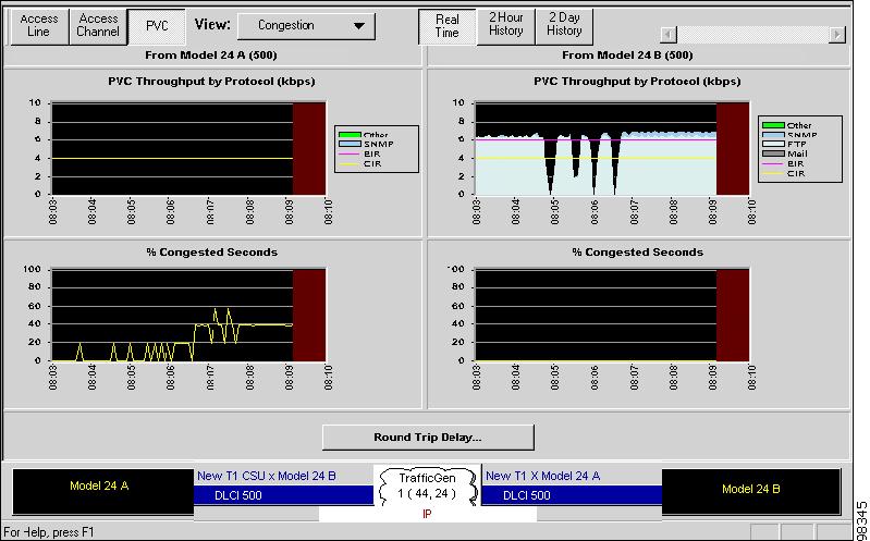 Troubleshooting [Cisco WAN Access Performance Management System ...