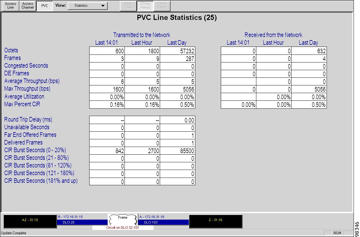 Troubleshooting [Cisco WAN Access Performance Management System ...