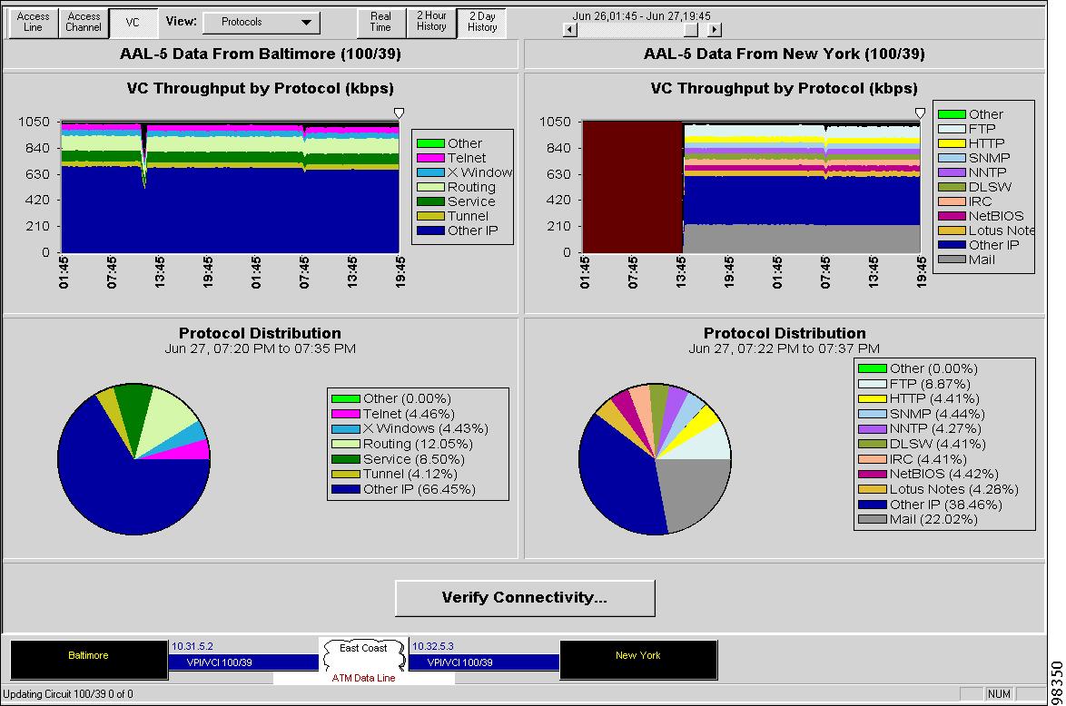 Troubleshooting [Cisco WAN Access Performance Management System ...