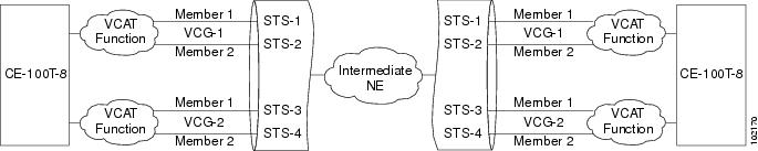 Chapter 7, Circuits [Cisco ONS 15300 Series] - Cisco Systems