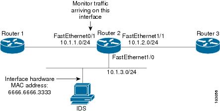 IP Traffic Export [Support] - Cisco Systems