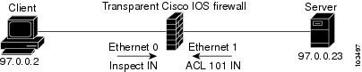 Security Configuration Guide: Context-Based Access Control Firewall, Cisco IOS Release 15M&T ...