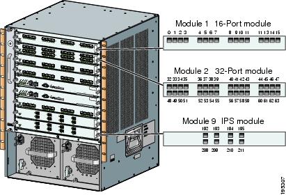 Cisco MDS 9000 Family Fabric Manager Configuration Guide, Release 1.3 ...