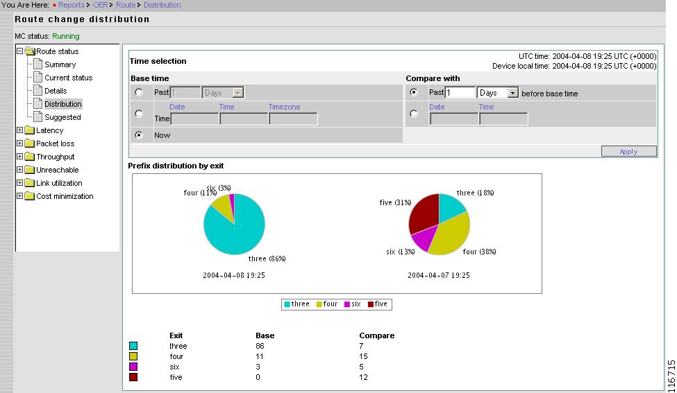 Cisco OER Master Controller Engine GUI [Support] - Cisco Systems