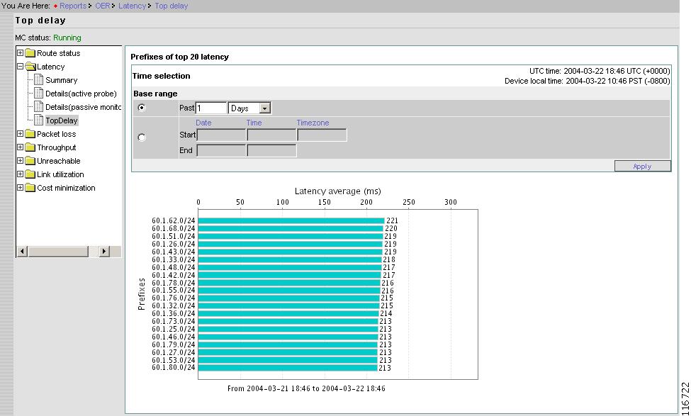 Cisco OER Master Controller Engine GUI [Support] - Cisco Systems