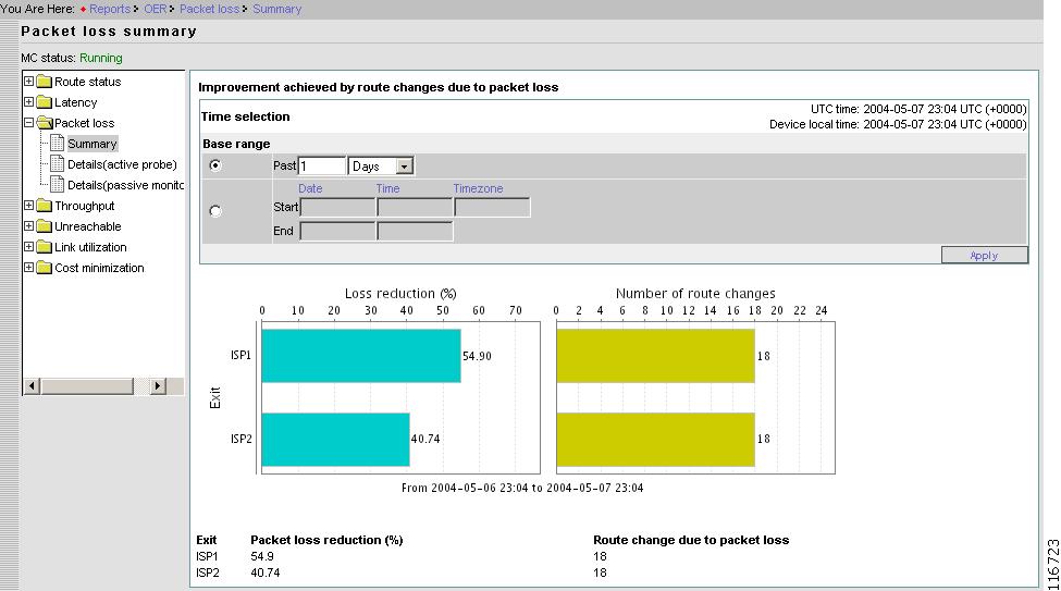 Cisco OER Master Controller Engine GUI [Support] - Cisco Systems