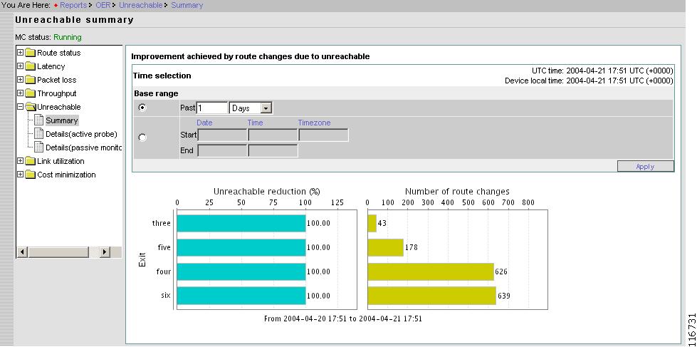 Cisco OER Master Controller Engine GUI [Support] - Cisco Systems