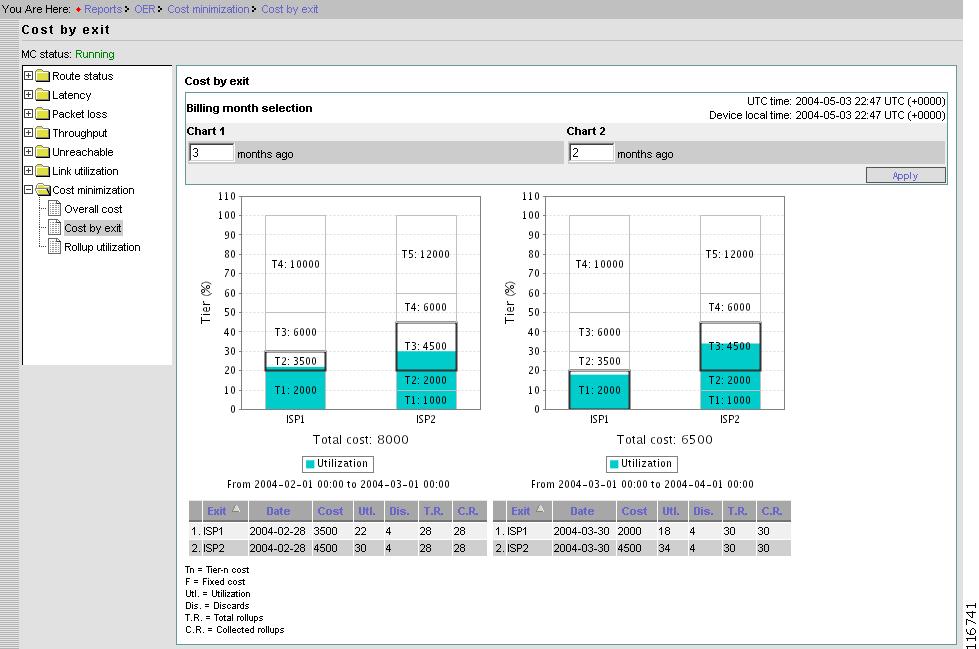 Cisco OER Master Controller Engine GUI [Support] - Cisco Systems
