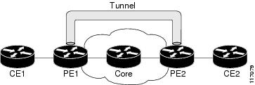 QoS Tunnel Marking for GRE Tunnels [Support] - Cisco Systems