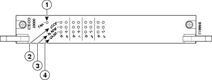 4-Port Channelized T3 Half-Height Line Card Overview [Support] - Cisco ...
