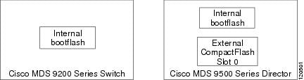 Cisco MDS SAN-OS Installation and Switch Management - Working With ...