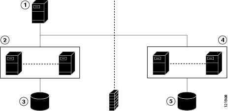 Installation and Upgrade Guide for Cisco Unified MeetingPlace Web ...