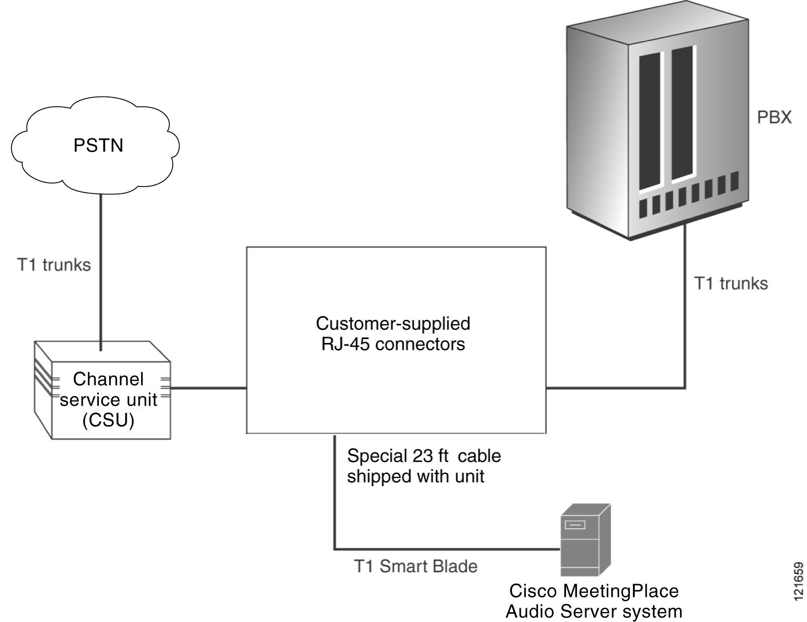Installation and Upgrade Guide for Cisco Unified MeetingPlace Audio ...