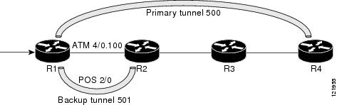 MPLS Traffic Engineering Link and Node Protection with RSVP Hellos ...