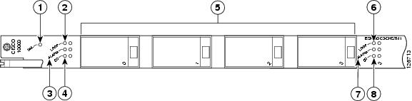 4-Port Channelized OC-3/STM-1 Line Card Overview [Support] - Cisco Systems