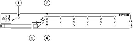 6-Port Channelized T3 Line Card Overview [Support] - Cisco Systems
