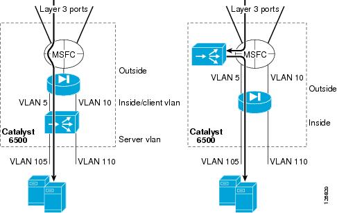 Server Farm Security in the Business Ready Data Center Architecture v2.1 - Deploying the Cisco ...