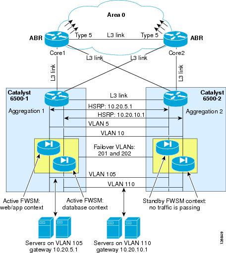 Server Farm Security in the Business Ready Data Center Architecture v2.1 - Deploying the Cisco ...