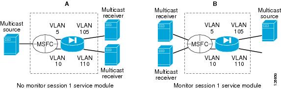 Server Farm Security in the Business Ready Data Center Architecture v2.1 - Deploying the Cisco ...