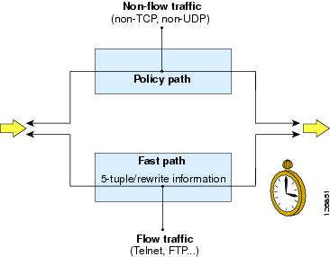 Server Farm Security in the Business Ready Data Center Architecture v2.1 - Deploying the Cisco ...