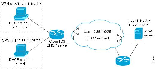DHCP Configuring The DHCP Server On Demand Address Pool Manager 