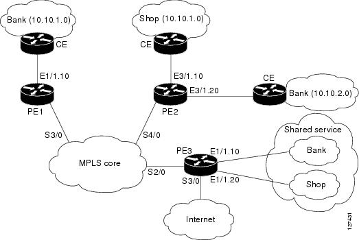 Security Configuration Guide: Context-Based Access Control Firewall, Cisco IOS Release 12.4T ...