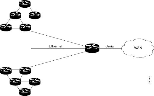 QoS: Bandwidth Estimation Configuration Guide, Cisco IOS Release 15MT - QoS Bandwidth Estimation ...