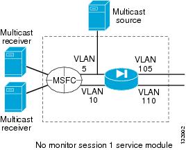 Server Farm Security in the Business Ready Data Center Architecture v2.1 - Deploying the Cisco ...