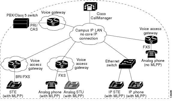 Secure Communication Between IP-STE Endpoint and Line-Side STE Endpoint ...