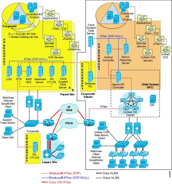 How To View Delegation In Active Directory - Design Talk
