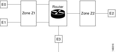 Security Configuration Guide: Zone-Based Policy Firewall Cisco IOS ...