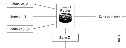 Security Configuration Guide: Zone-Based Policy Firewall Cisco IOS Release 12.4T - Zone-Based ...