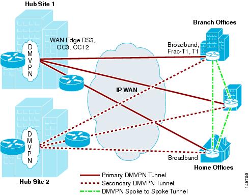 301 Moved Permanently