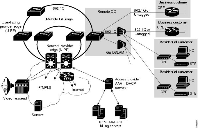 Qos Congestion Management Configuration Guide Cisco Ios Xe Release 3s Cisco Asr 1000 Qos