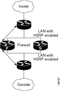Security Configuration Guide: Context-Based Access Control Firewall, Cisco IOS Release 15M&T ...