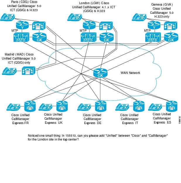 301 Moved Permanently