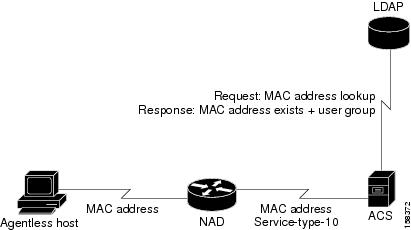 Configuration Guide for Cisco Secure ACS 4.1 - Agentless Host Support ...