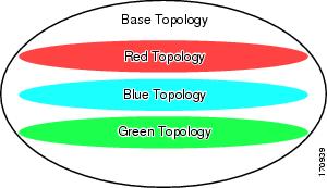 Multi-Topology Routing [Cisco IOS 15.0S] - Cisco Systems